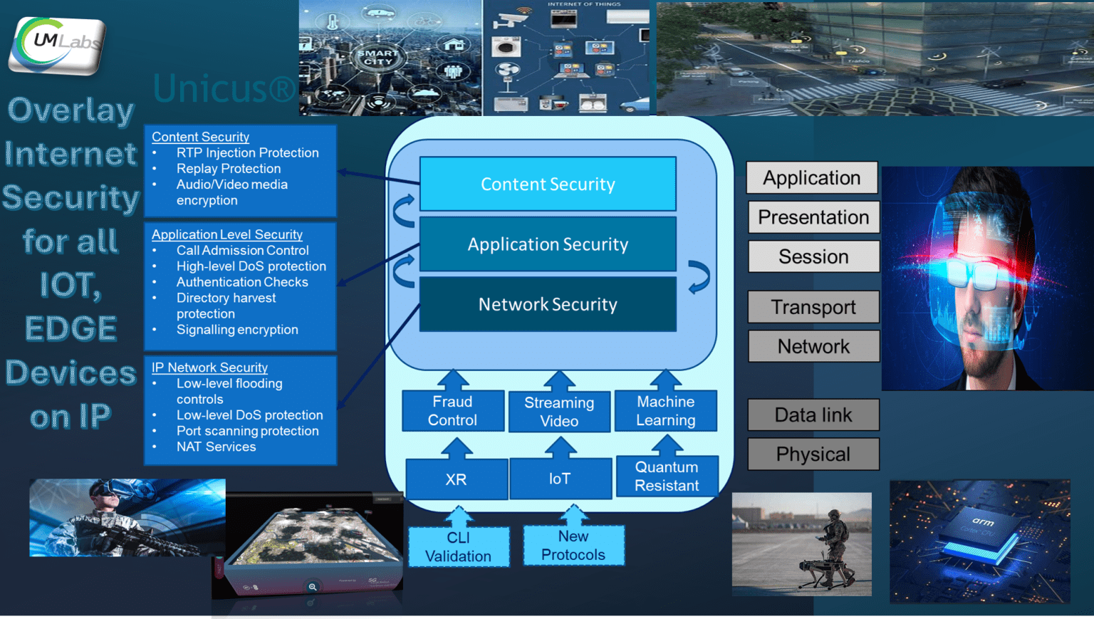 UM-Labs R&D launches Post Quantum Encryption across all of Unicus® Core ...