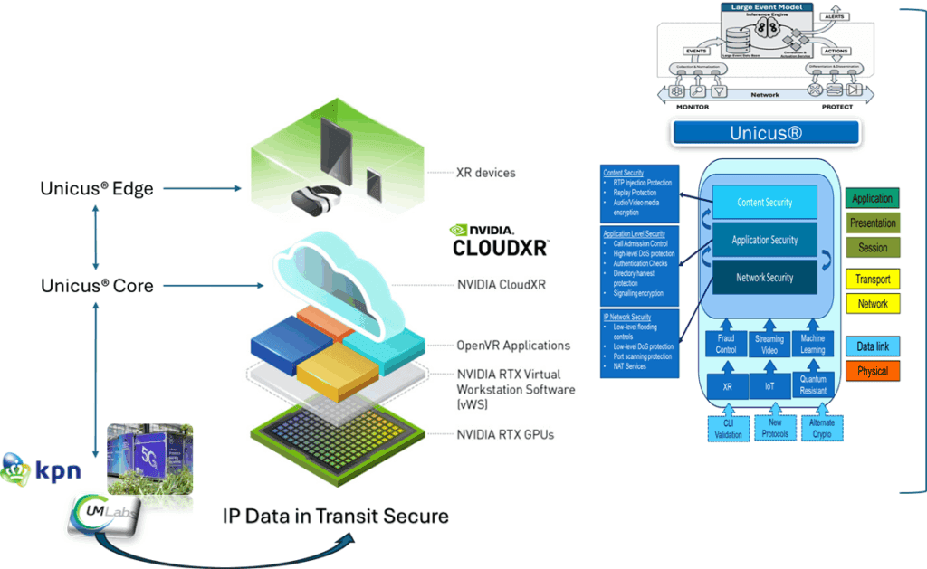 NVIDIA Cloud XR and Omniverse SDK for developers are now able to use ...